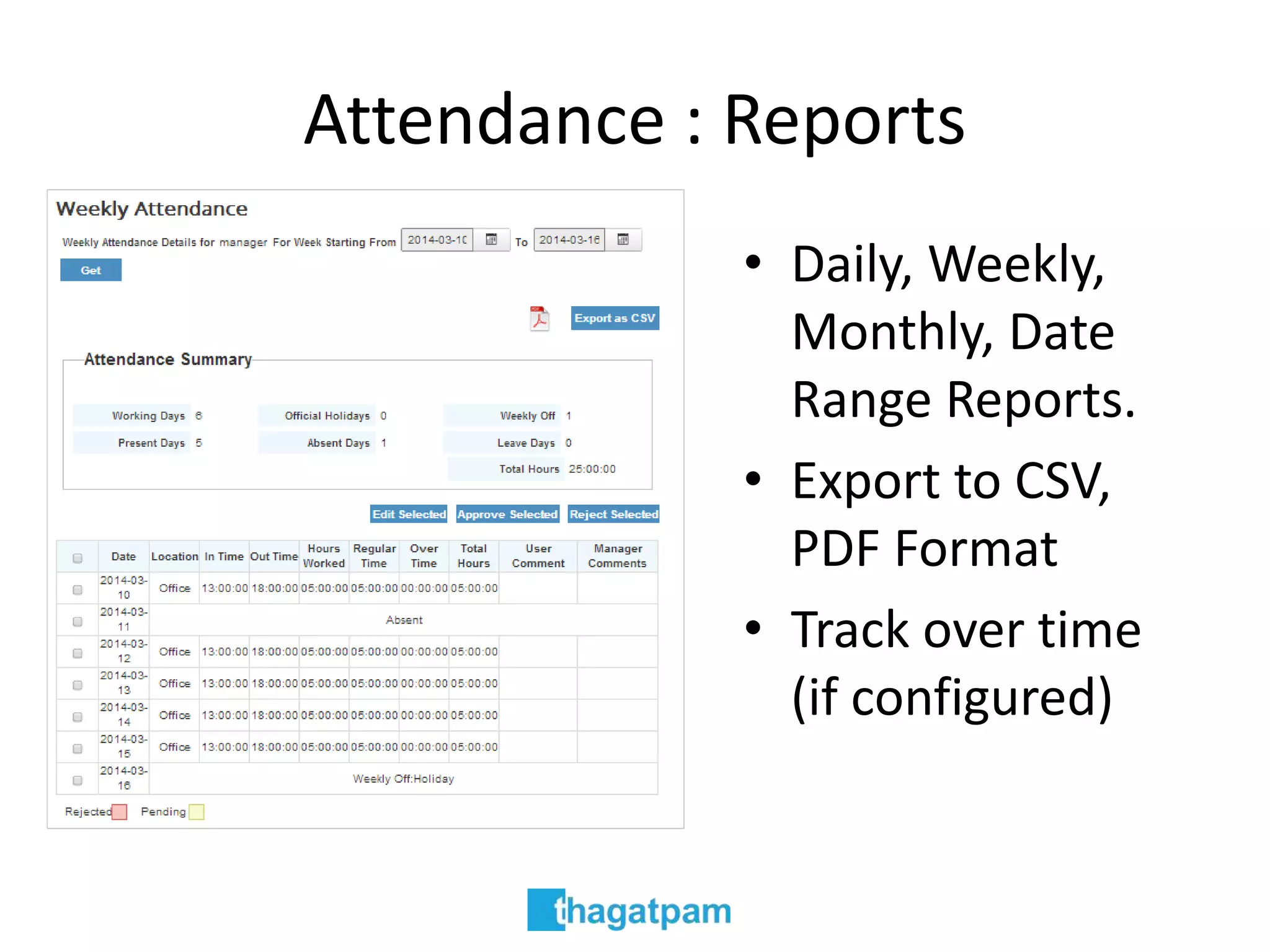 Intranet Attendance Track : HR Solution for Small and Medium Sized Teams | PPT