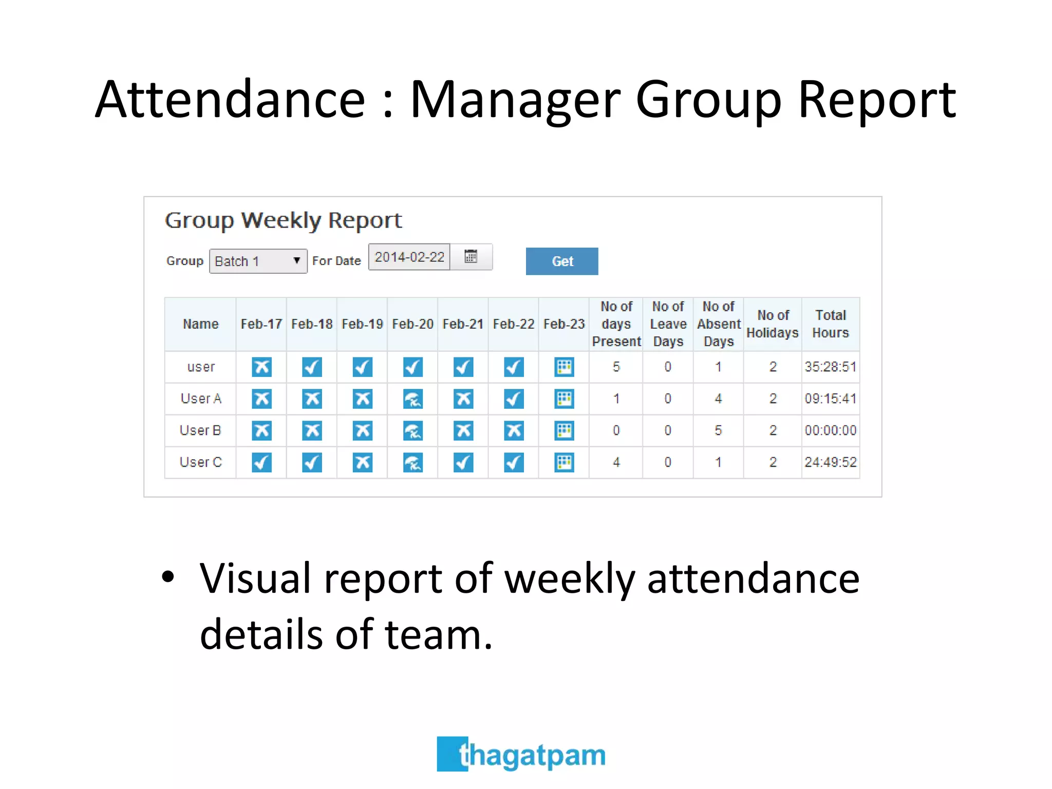 Intranet Attendance Track : HR Solution for Small and Medium Sized ...