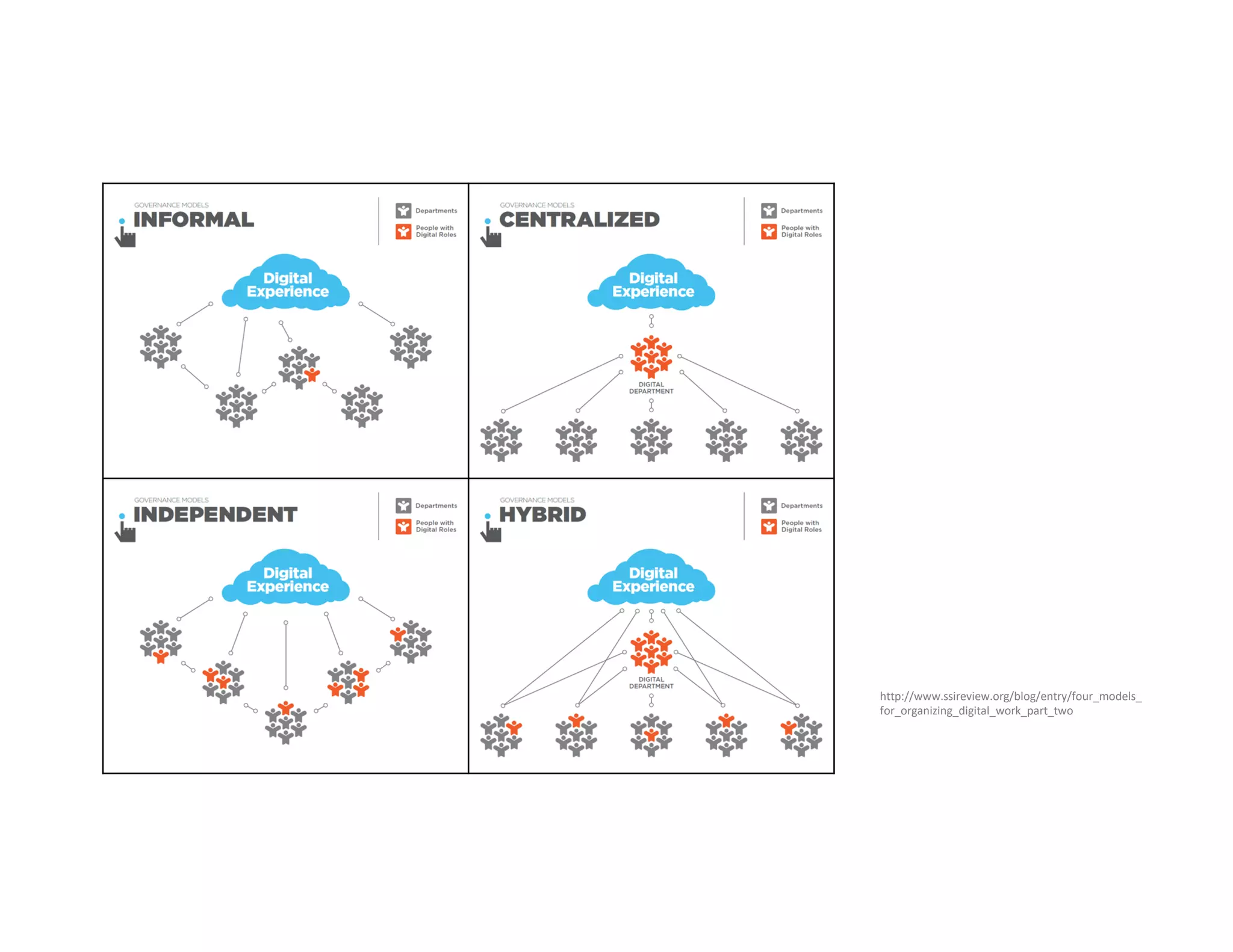 Intranet content governance | PDF