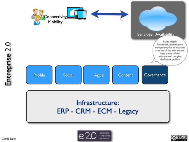 The future of Intranets | PPT