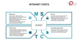 Intranet Design: Step by Step Design Guide | PDF