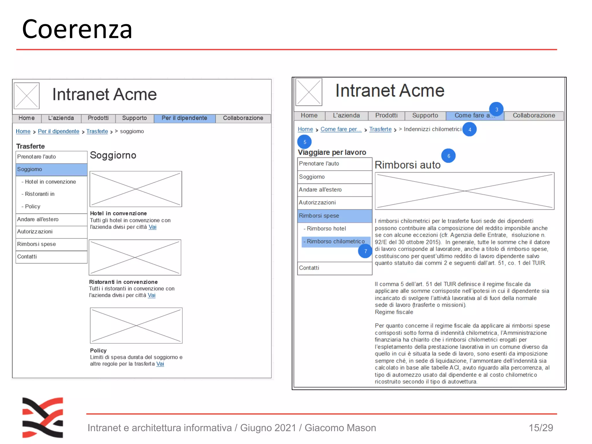 Intranet e information architecture webinar - [intranet management] | PPT