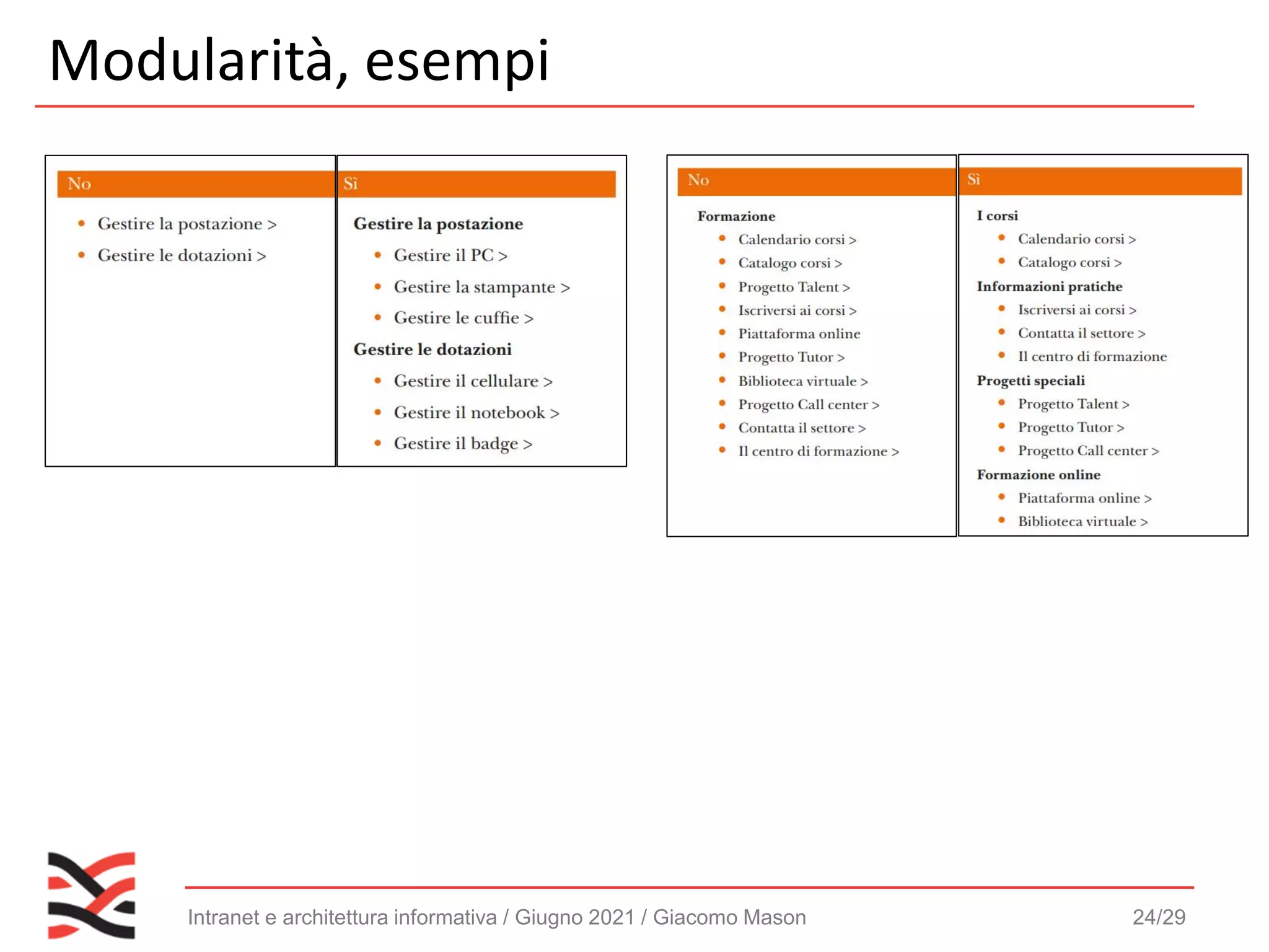 Intranet e information architecture webinar - [intranet management] | PPT