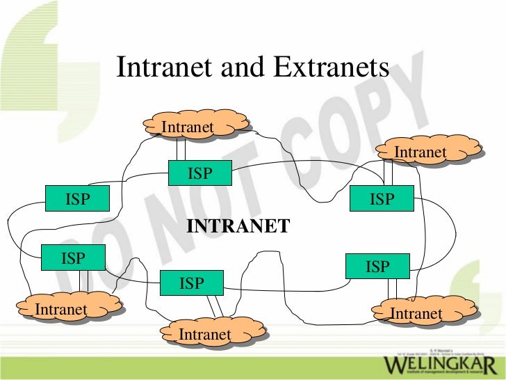 Intranet & Extranet