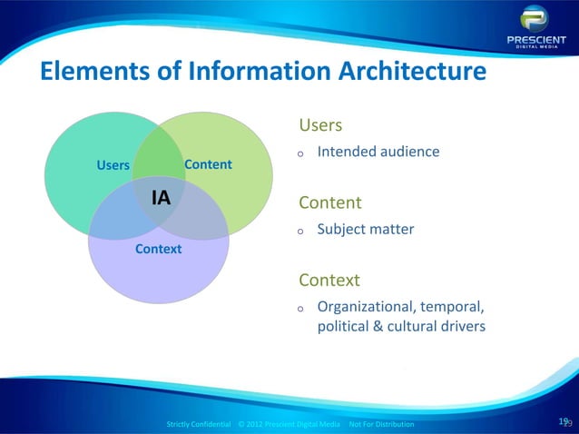 Intranet Information Architecture | PPTX | Technology & Computing