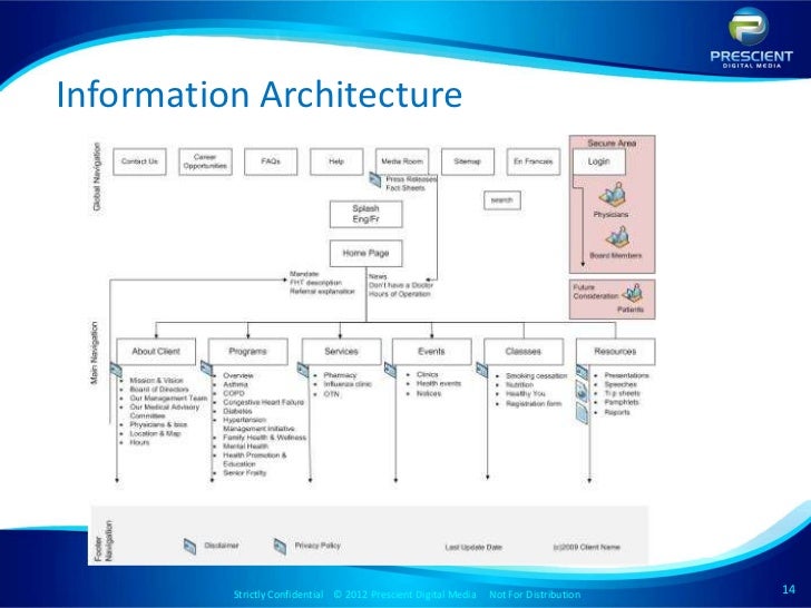 Intranet Information Architecture