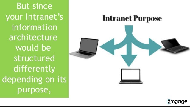 Intranet Information Architecture