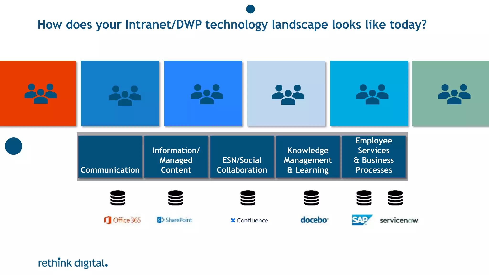 3 key aspects to make your Modern Intranet the core of the Digital ...