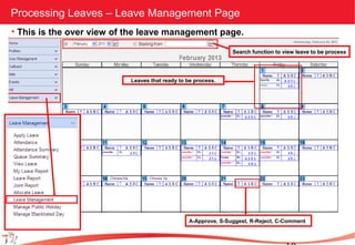 Intranet (leave management module) admin | PPT
