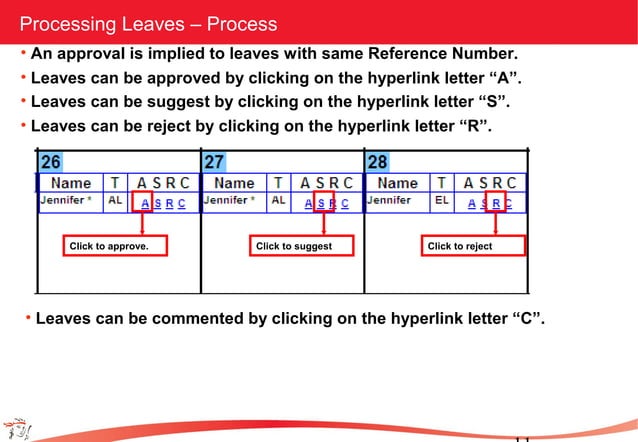 Intranet (leave management module) admin | PPT
