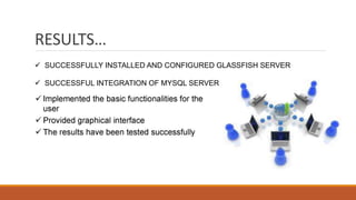 Intranet mailing system | PPTX