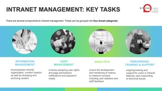 Intranet Management: Best Practices For Managing Your Intranet | PDF ...