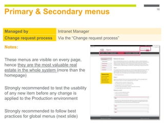 Intranet navigation governance | PPT