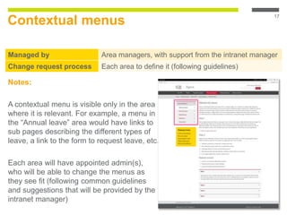 Intranet navigation governance | PPT