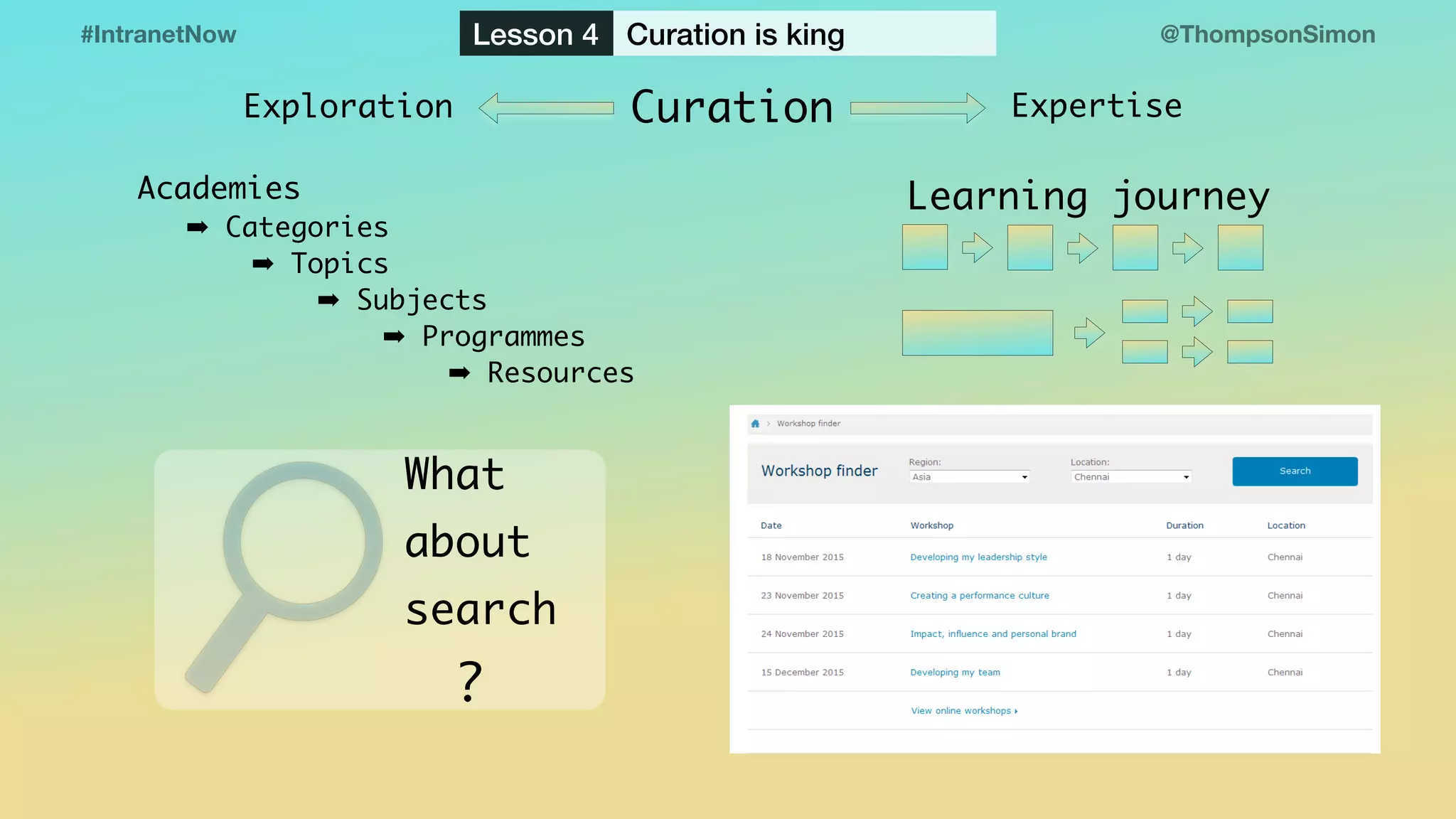 Lessons from Learning: How to make an intranet more useful (Simon Thompson/Intranet Now 2018) | PPT