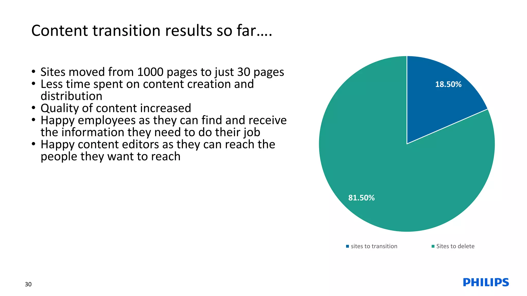 Philips Intranet - Information energy | PPTX