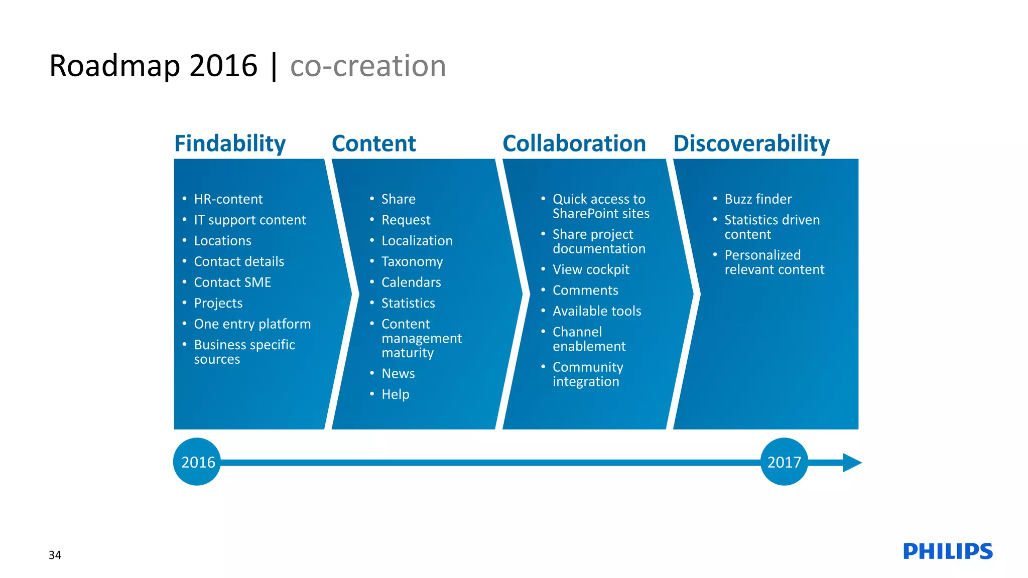 Philips Intranet - Information energy | PPTX