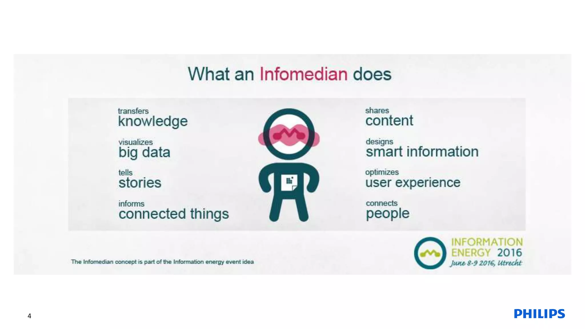 Philips Intranet - Information energy | PPTX