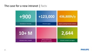 Philips Intranet - Information energy | PPTX