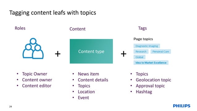 Philips Intranet - Information energy | PPTX | Social Networking | Internet
