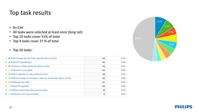 Philips Intranet - Information energy | PPTX | Social Networking | Internet