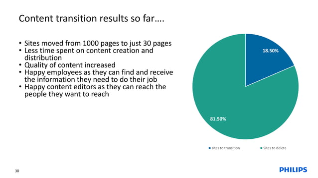 Philips Intranet - Information energy | PPTX | Social Networking | Internet