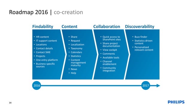 Philips Intranet - Information energy | PPTX | Social Networking | Internet