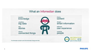 Philips Intranet - Information energy | PPTX