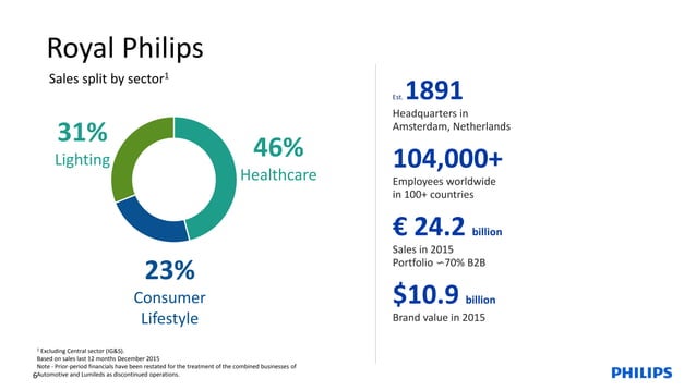 Philips Intranet - Information energy | PPTX | Social Networking | Internet