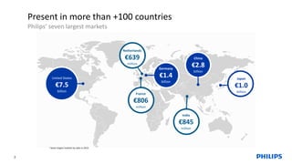 Philips Intranet - Information energy | PPTX