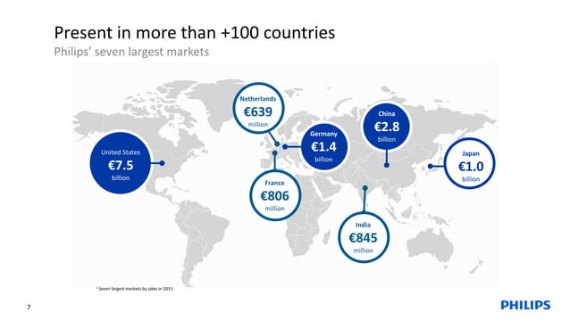 Philips Intranet - Information energy | PPTX | Social Networking | Internet