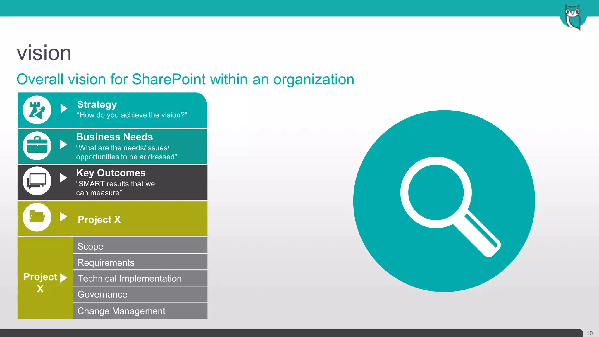 Secrets of successful SharePoint Intranets | PPTX