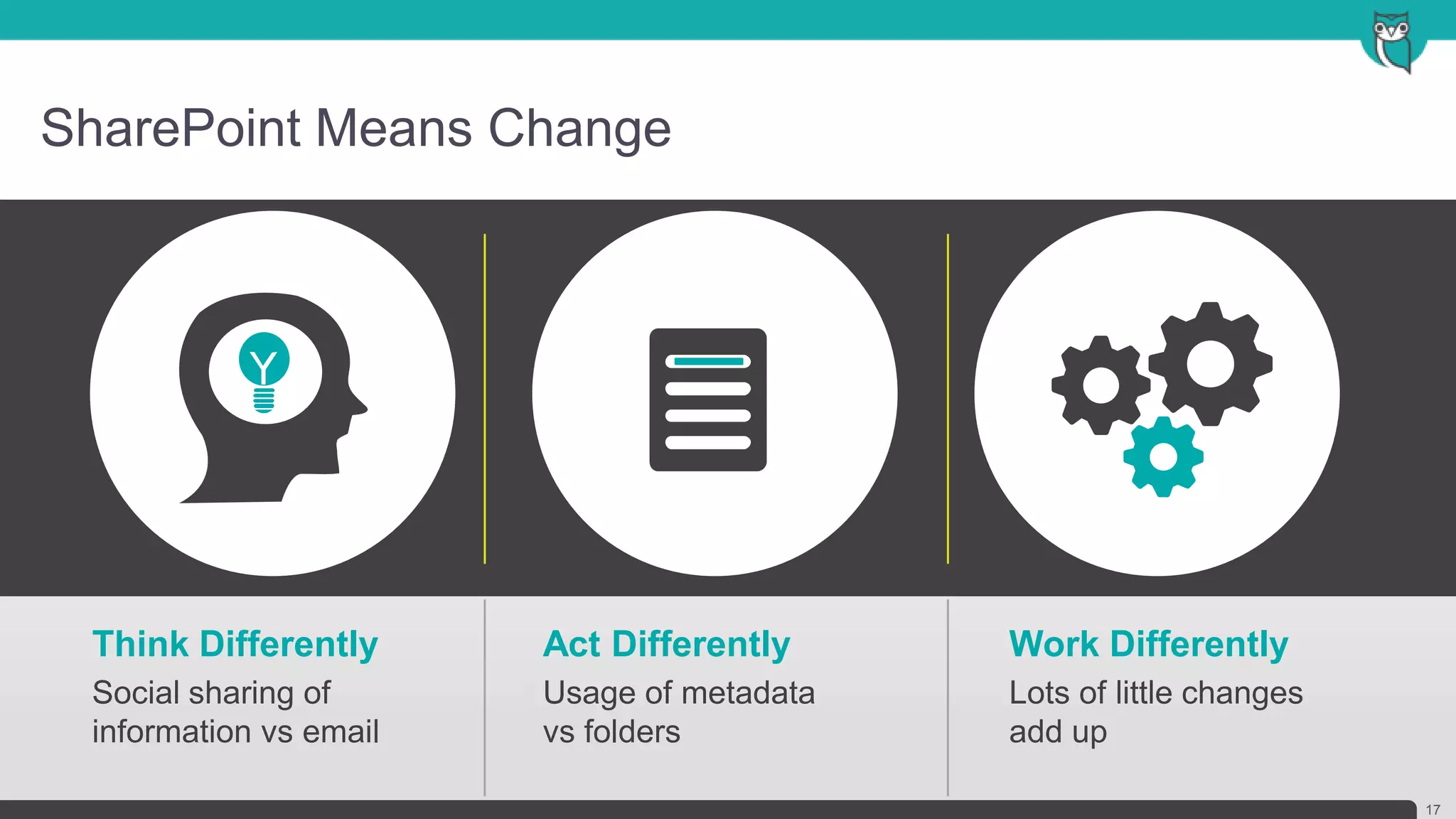 Secrets of successful SharePoint Intranets | PPTX