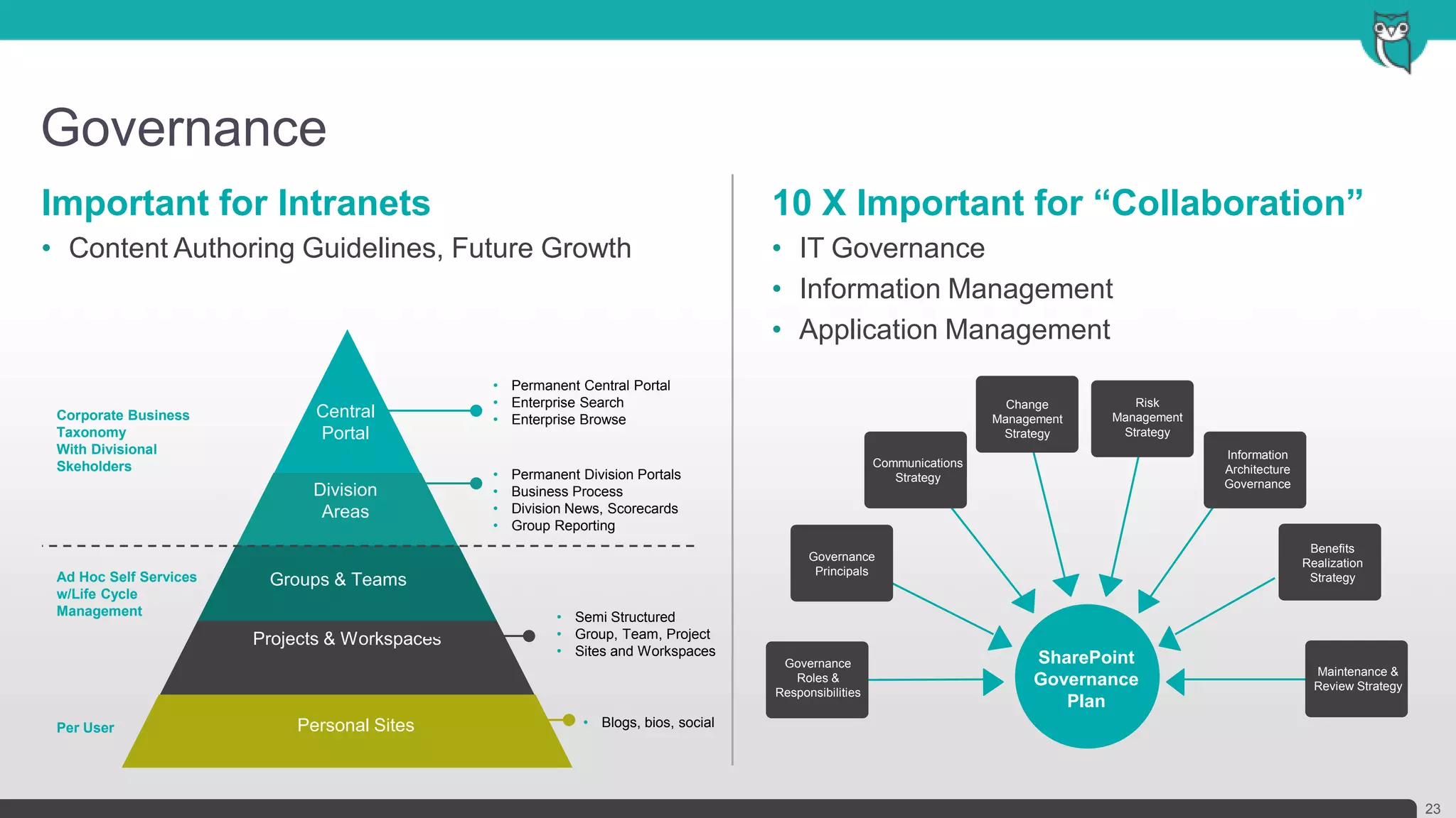 Secrets of successful SharePoint Intranets | PPTX
