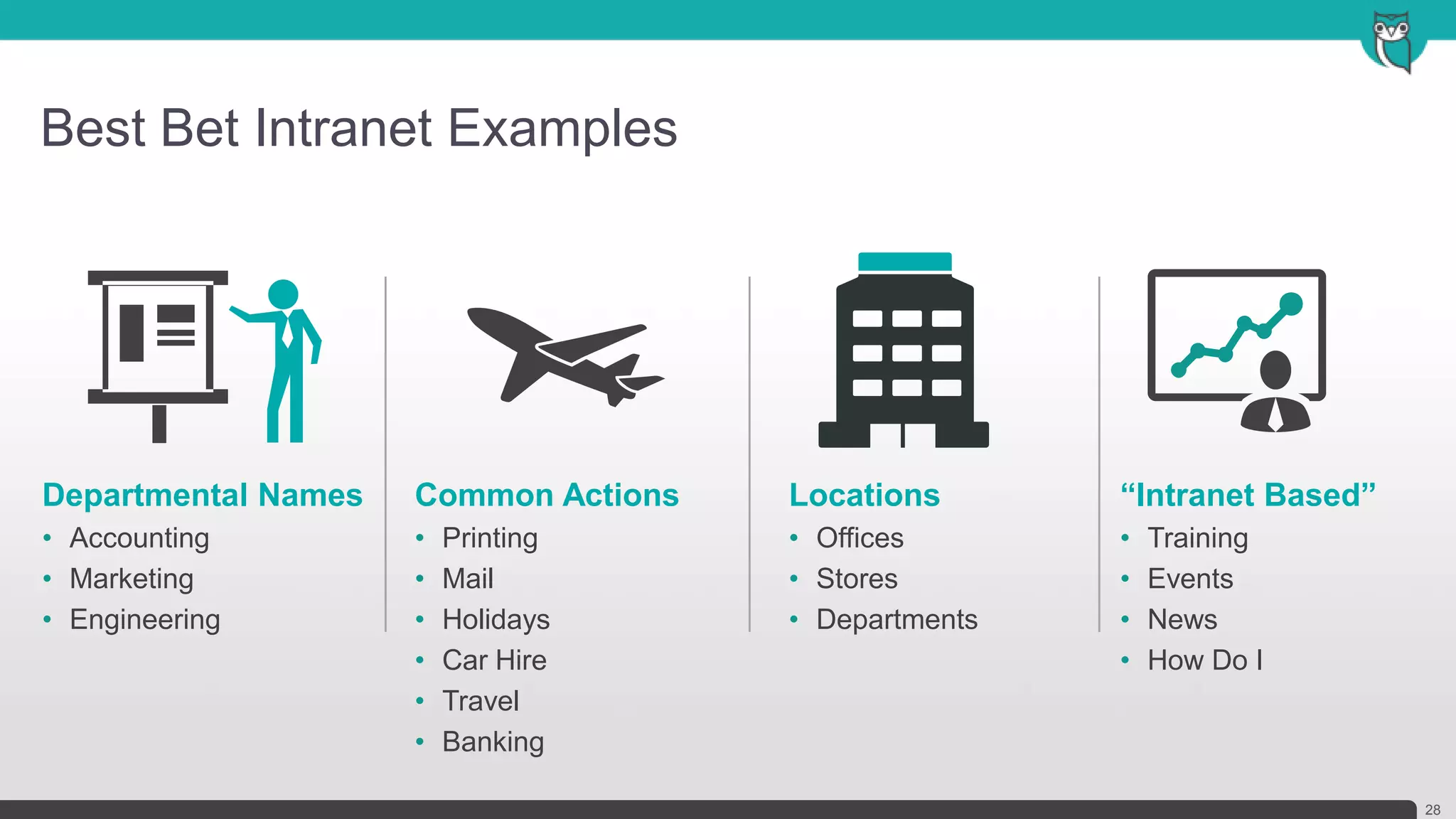 Secrets of successful SharePoint Intranets | PPTX