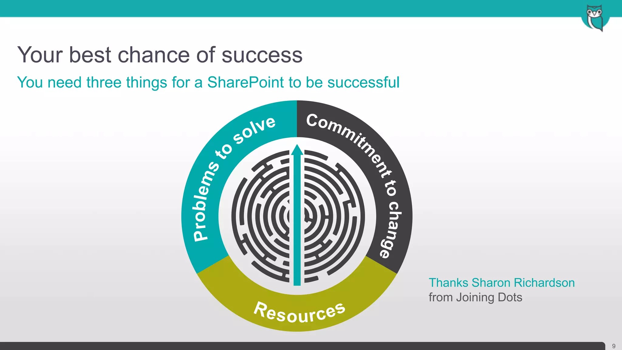 Secrets of successful SharePoint Intranets | PPTX
