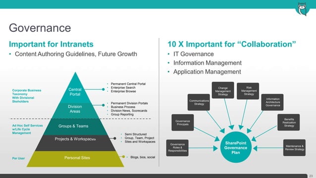 Secrets of successful SharePoint Intranets