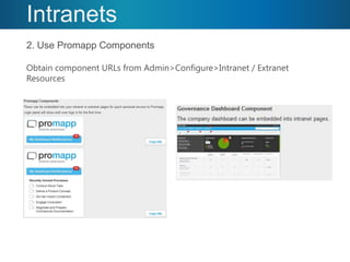 Intranets and process knowledge - Promapp | PPT