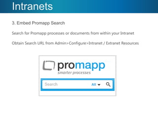 Intranets and process knowledge - Promapp | PPT