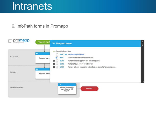 Intranets and process knowledge - Promapp | PPT