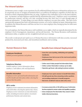 Intranet Solutions_HR | PDF