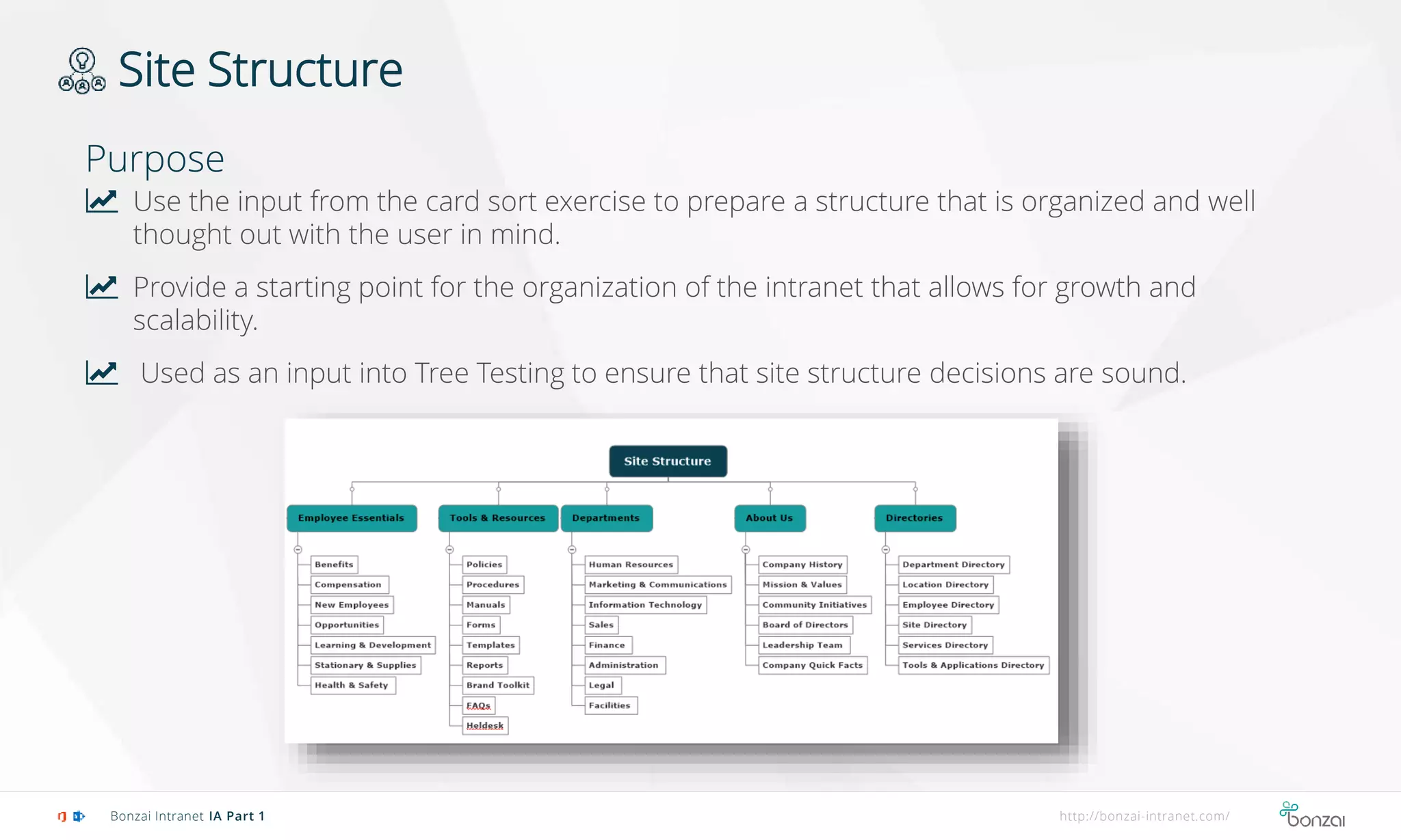 Intranet success: Information Architecture (Part 1) | PPT