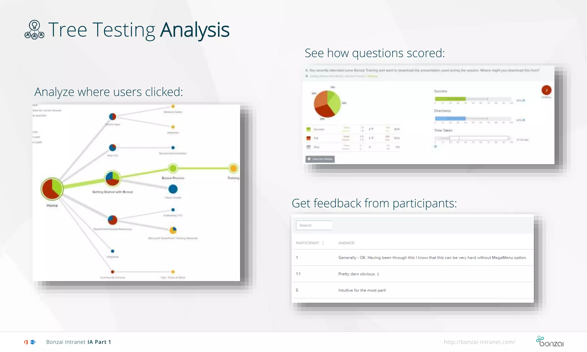 Intranet success: Information Architecture (Part 1) | PPTX