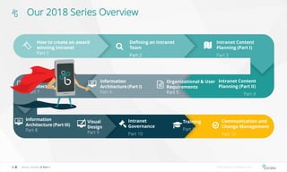 Intranet success: Information Architecture (Part 1) | PPT