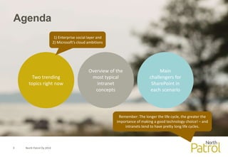 Intranet systems beyond SharePoint in Scandinavia | PPT