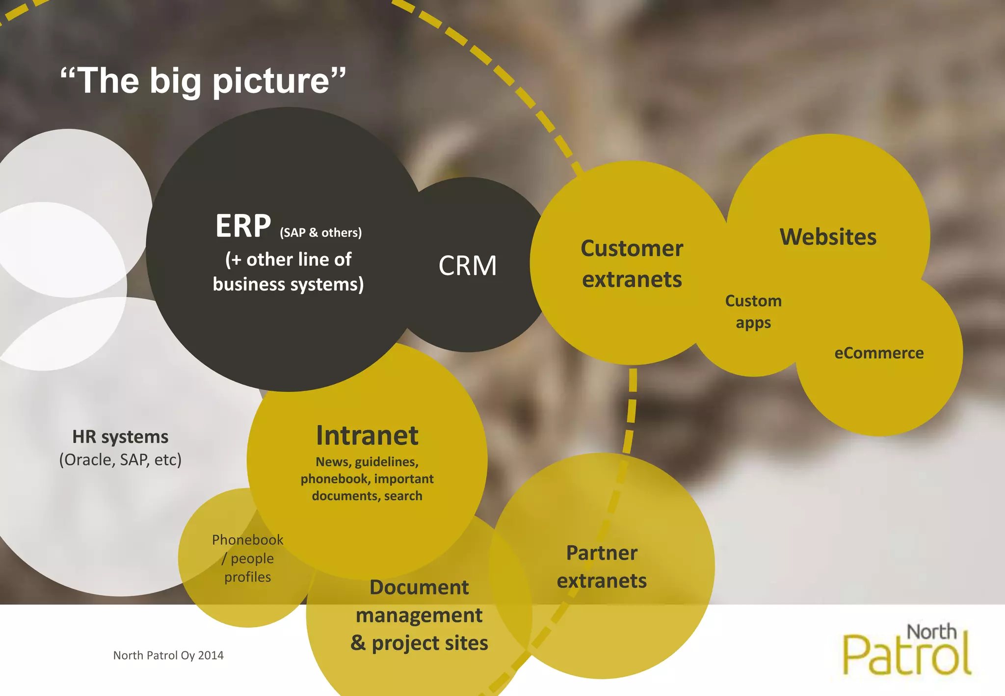 Intranet systems beyond SharePoint | PPTX | Desktop Publishing | Computer Software and Applications