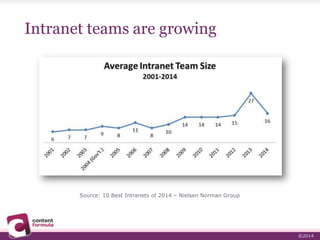 Intranet Design: A user-centred approach | PPTX