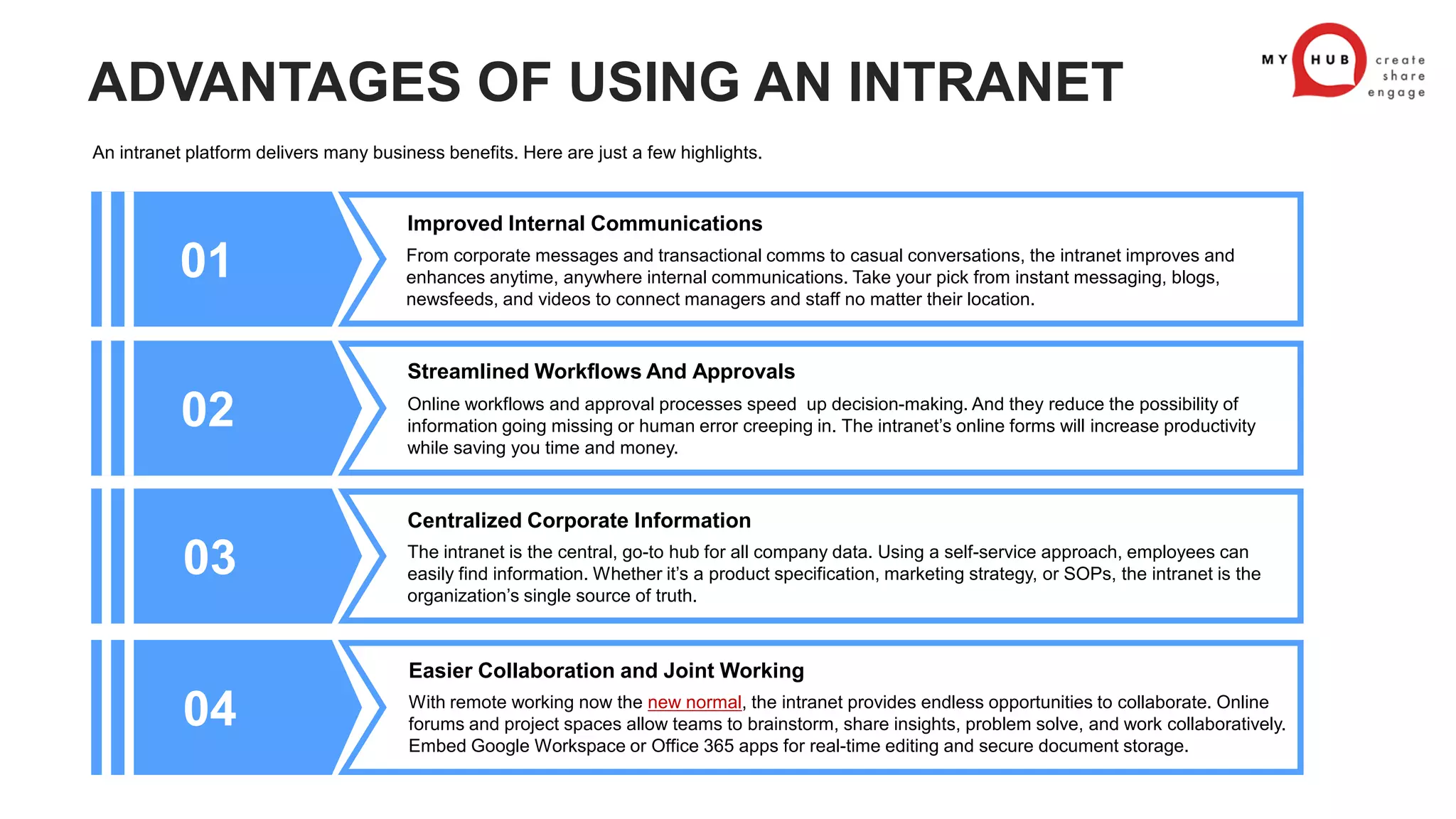 Intranet vs. Extranet: The Essential Guide | PPT