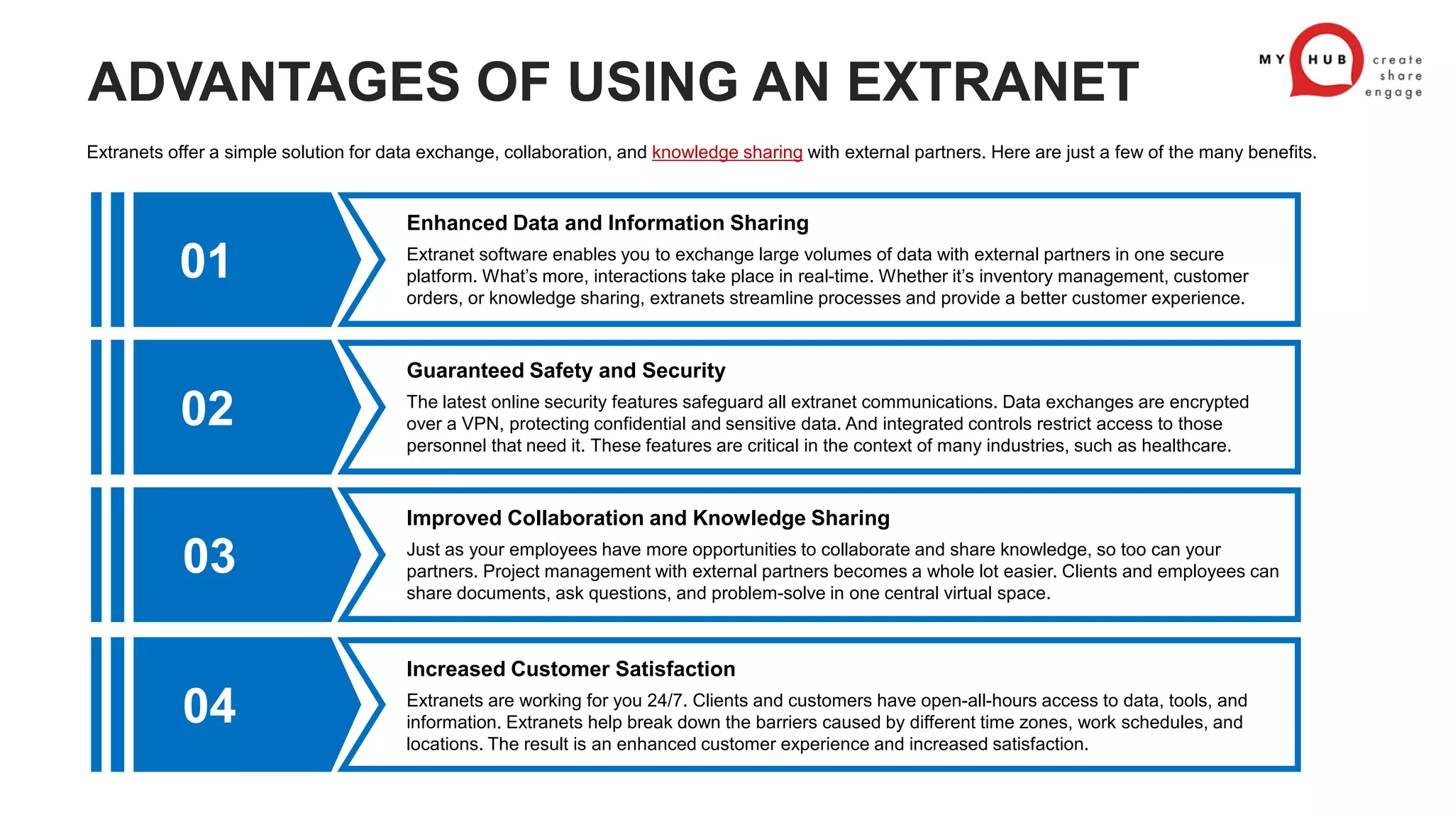 Intranet vs. Extranet: The Essential Guide | PPT