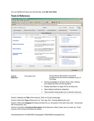Intranet Wireframes | PDF